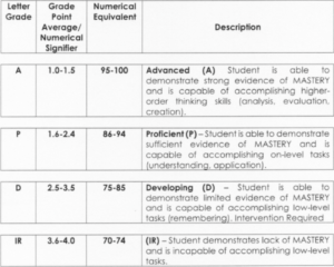 Senior High School Department - Sacred Heart School - Ateneo de Cebu